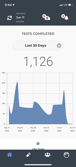 Data Drop | Data Management For Water Treatment Professionals